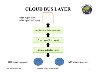 Design and implementation of hybrid cloud computing architecture based on cloud bus | PPT