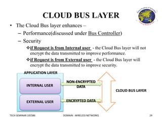 Design and implementation of hybrid cloud computing architecture based ...