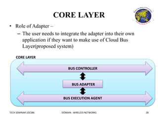 Design and implementation of hybrid cloud computing architecture based on cloud bus | PPT