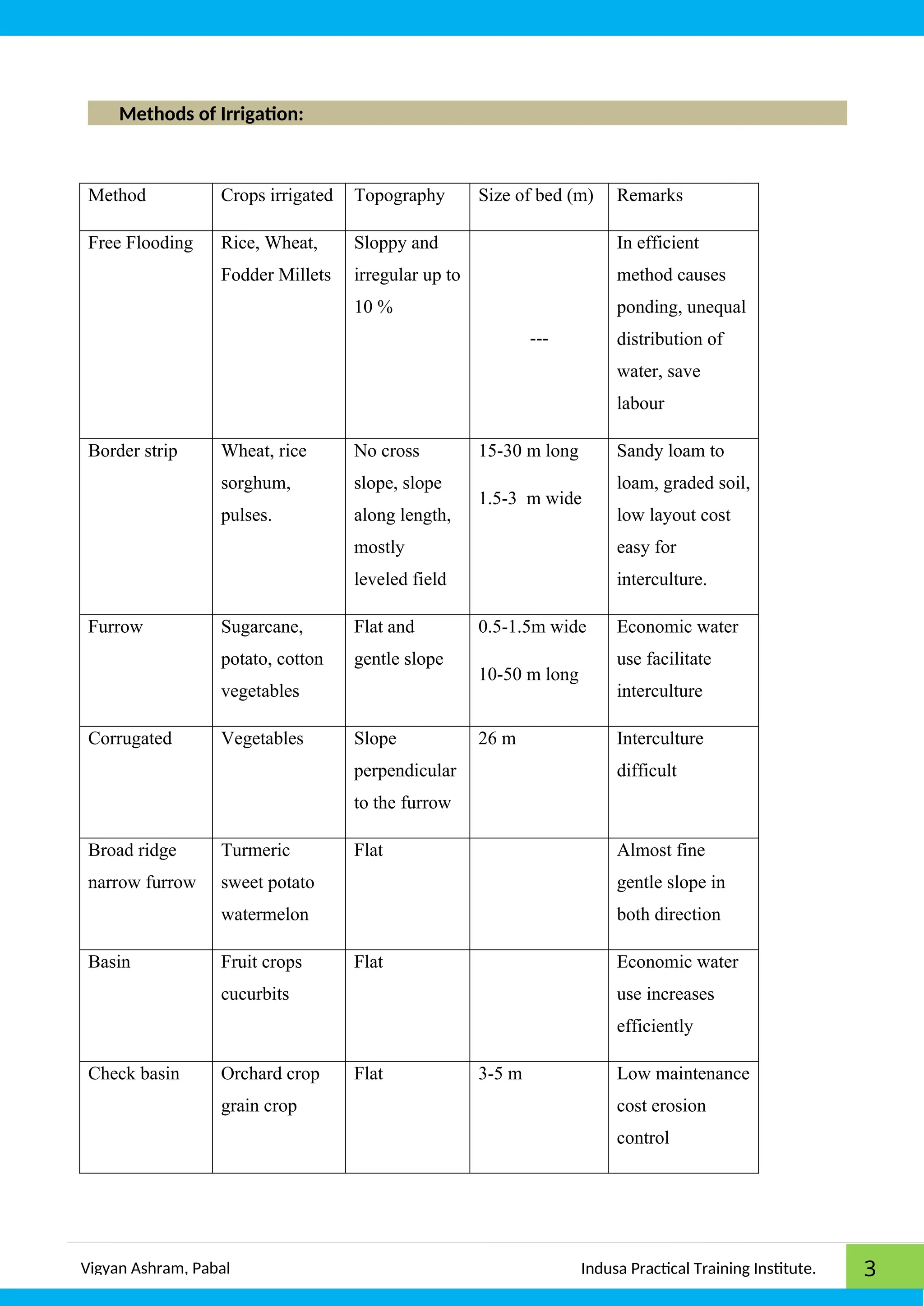 Design and layout of irrigation methods for field crops.docx