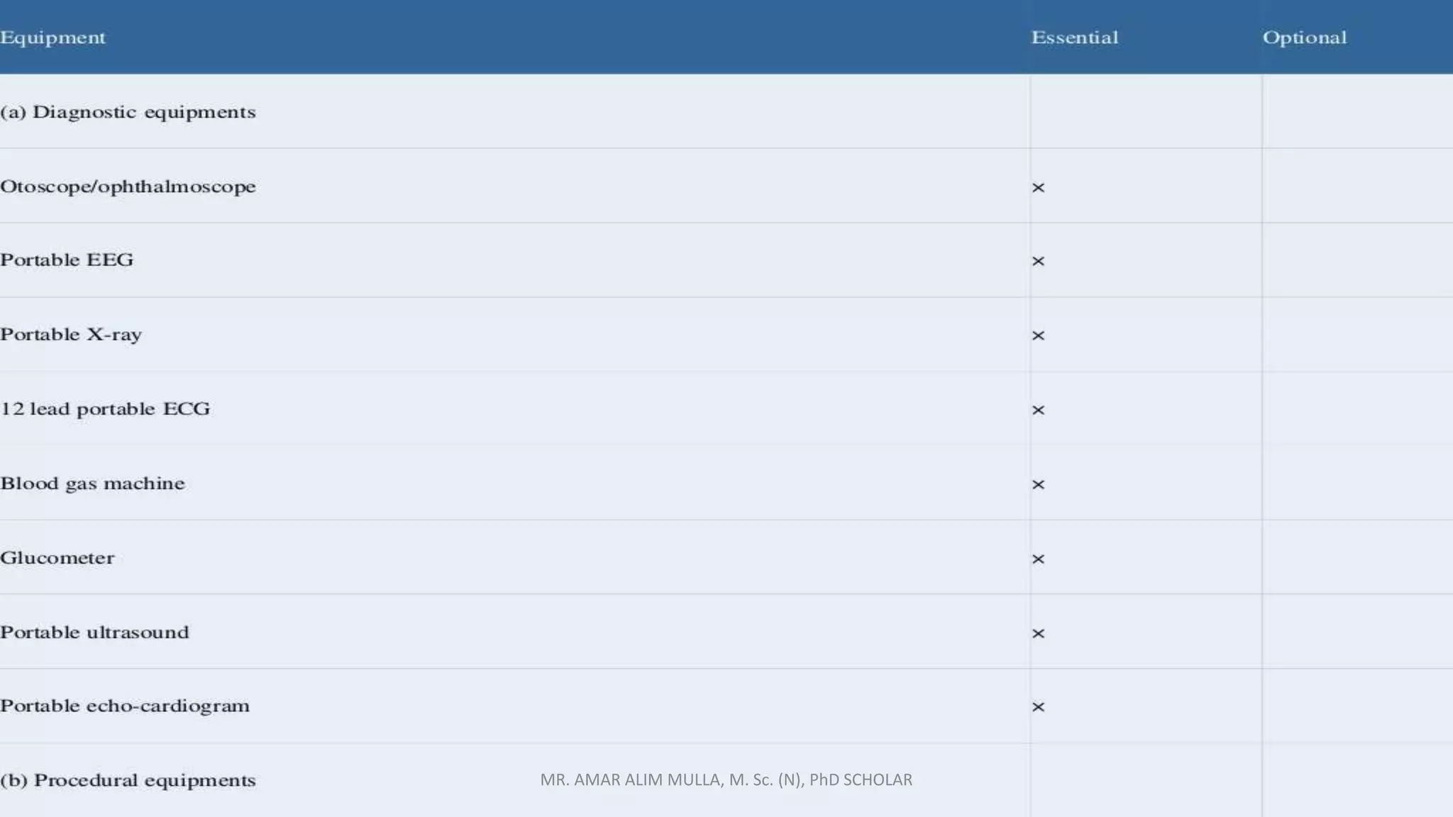 Design and layout of paediatric unit | PPTX