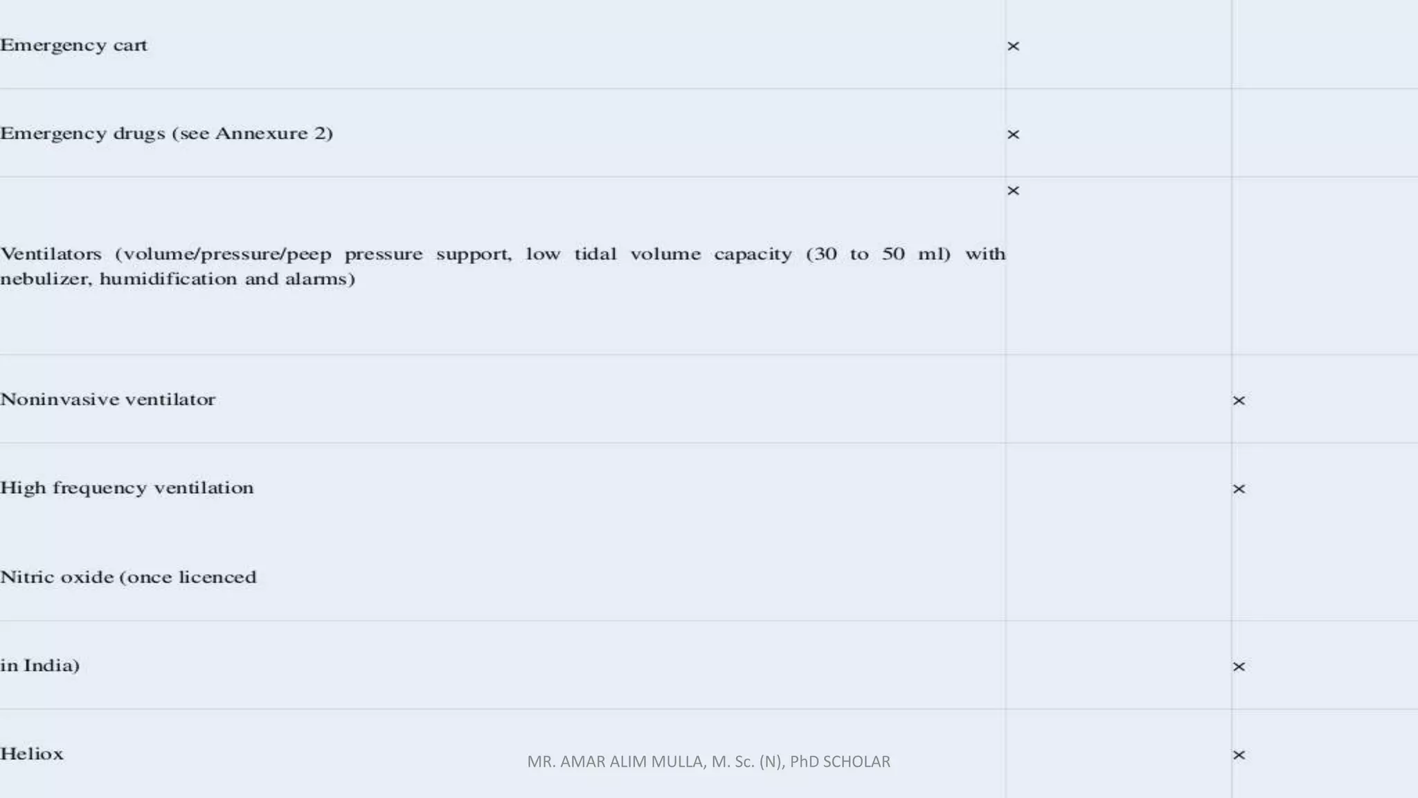 Design and layout of paediatric unit | PPTX