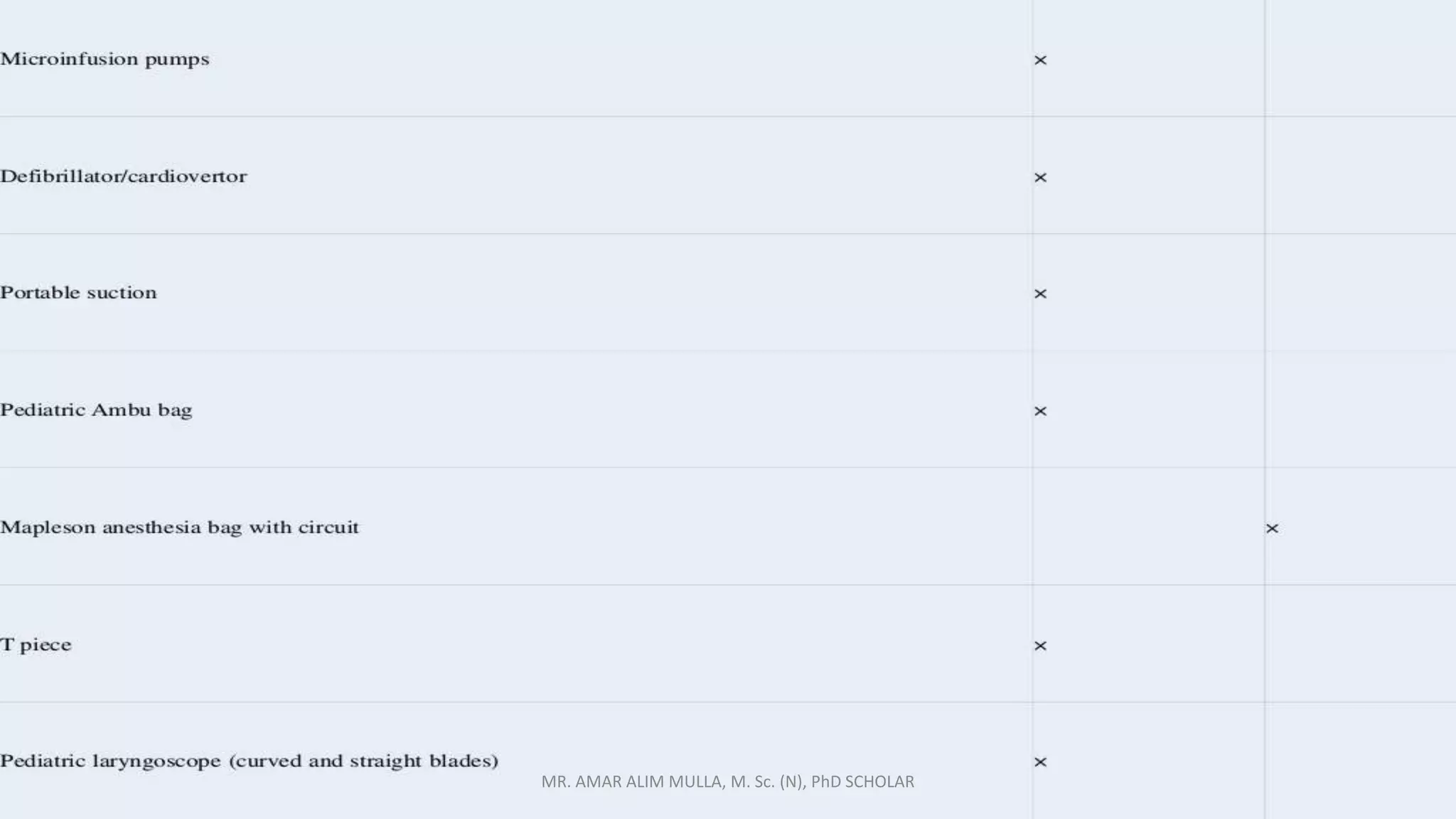 Design and layout of paediatric unit | PPTX