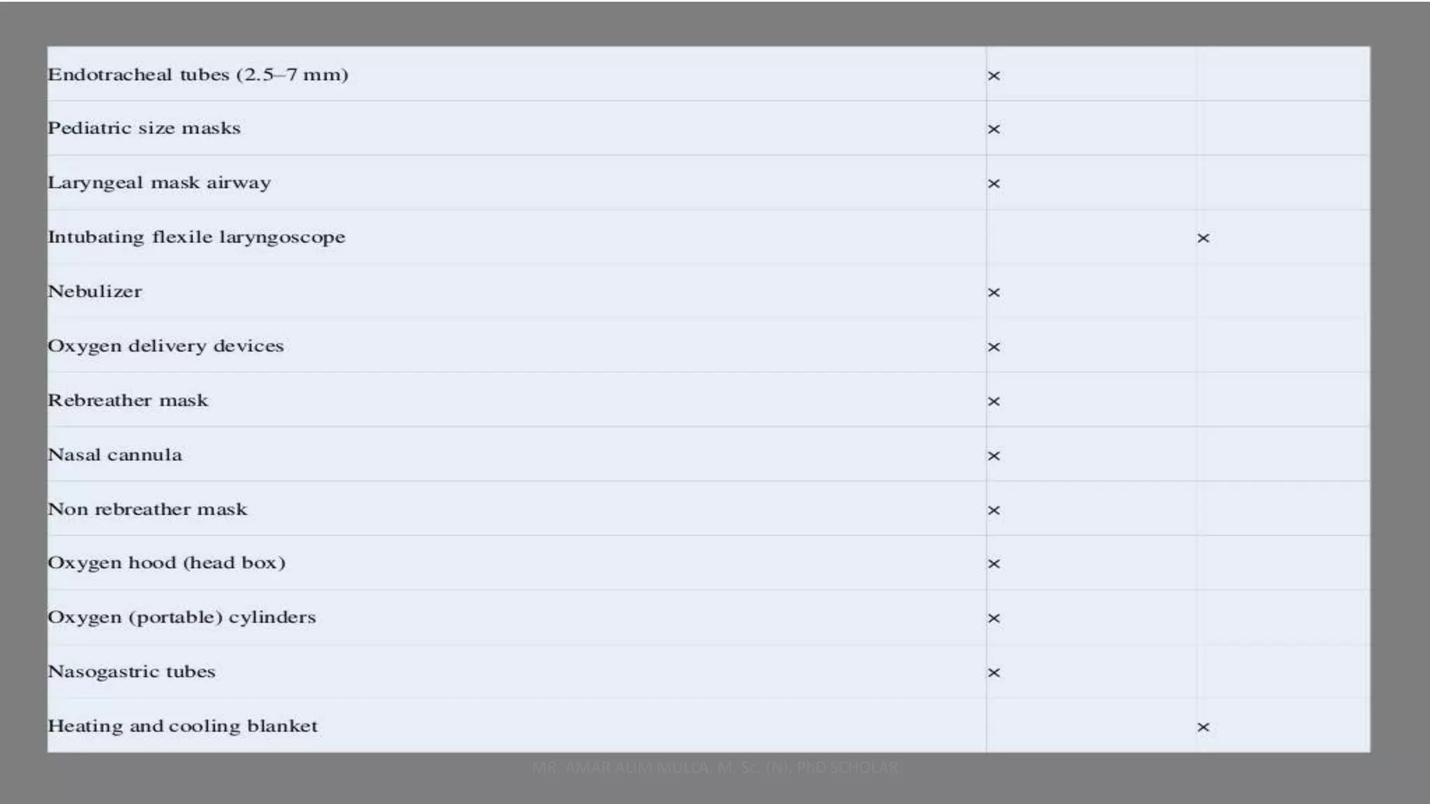 Design and layout of paediatric unit | PPTX
