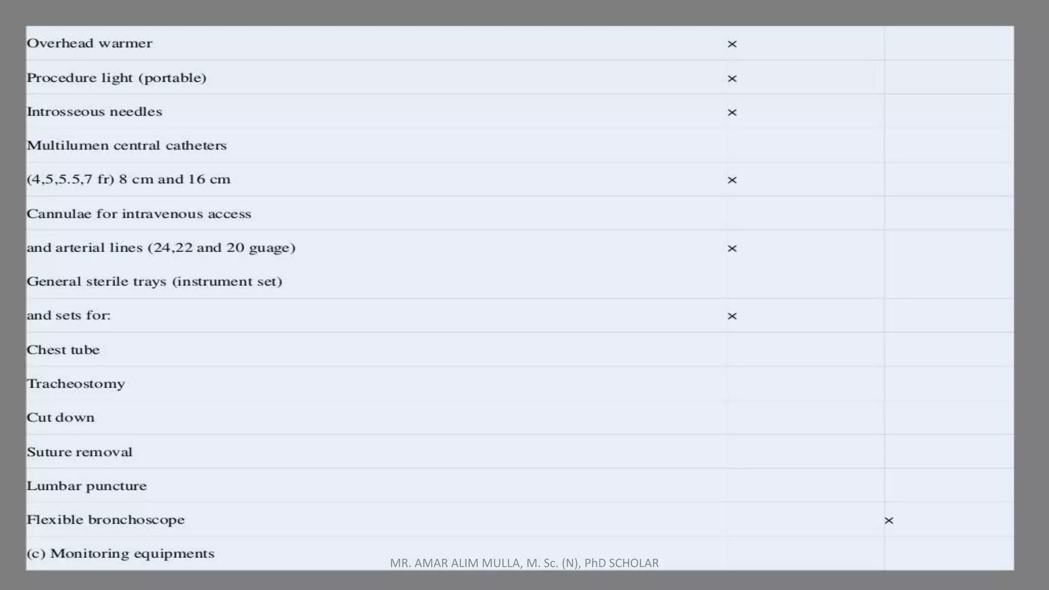 Design and layout of paediatric unit | PPTX