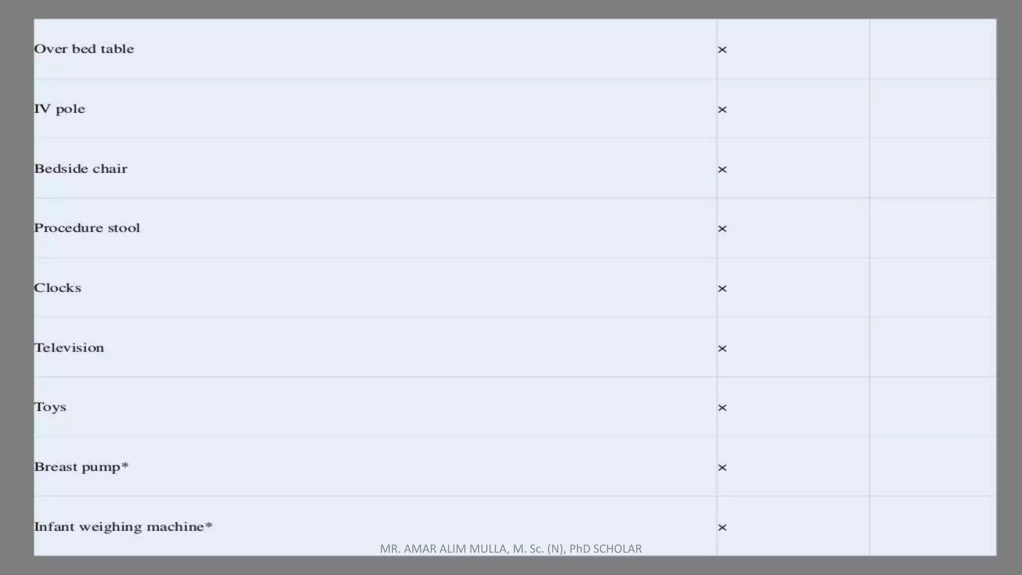 Design and layout of paediatric unit | PPTX