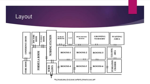 Design and layout of paediatric unit | PPTX | Medical Health