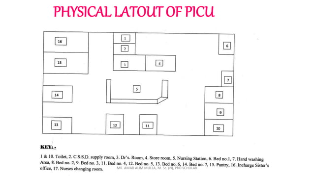 Design and layout of paediatric unit | PPTX | Medical Health