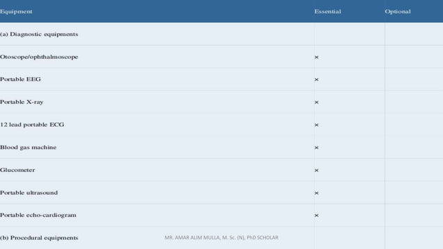 Design and layout of paediatric unit | PPTX | Medical Health