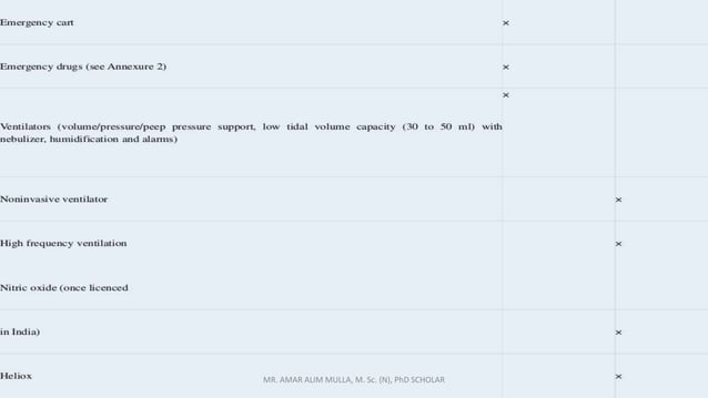 Design and layout of paediatric unit | PPTX | Medical Health