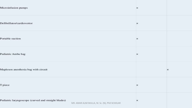 Design and layout of paediatric unit | PPTX | Medical Health