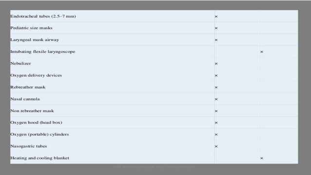 Design and layout of paediatric unit | PPTX | Medical Health