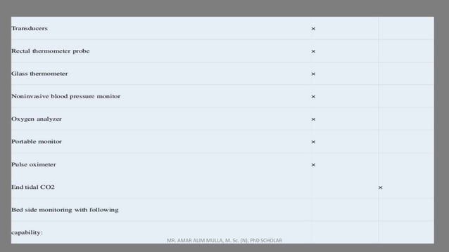 Design and layout of paediatric unit | PPTX | Medical Health