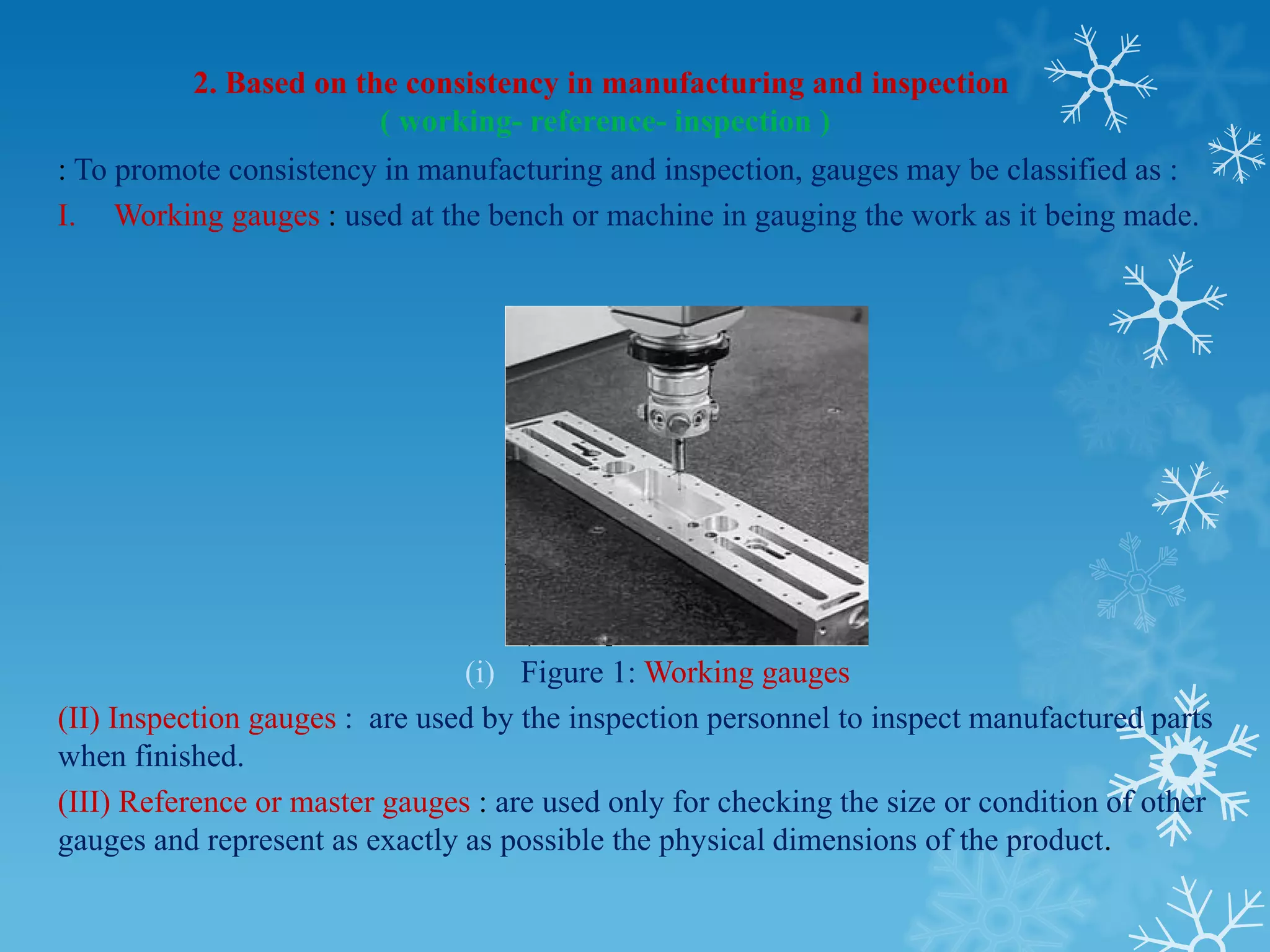 Design and limits Gauges | PDF