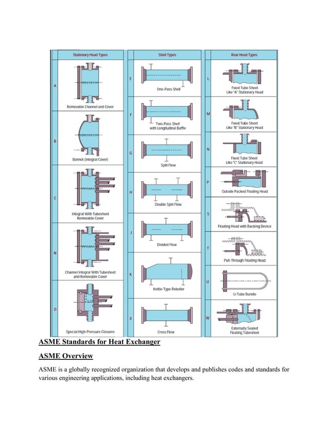 Design and Maintenance Standards of Heat Exchangers.pdf