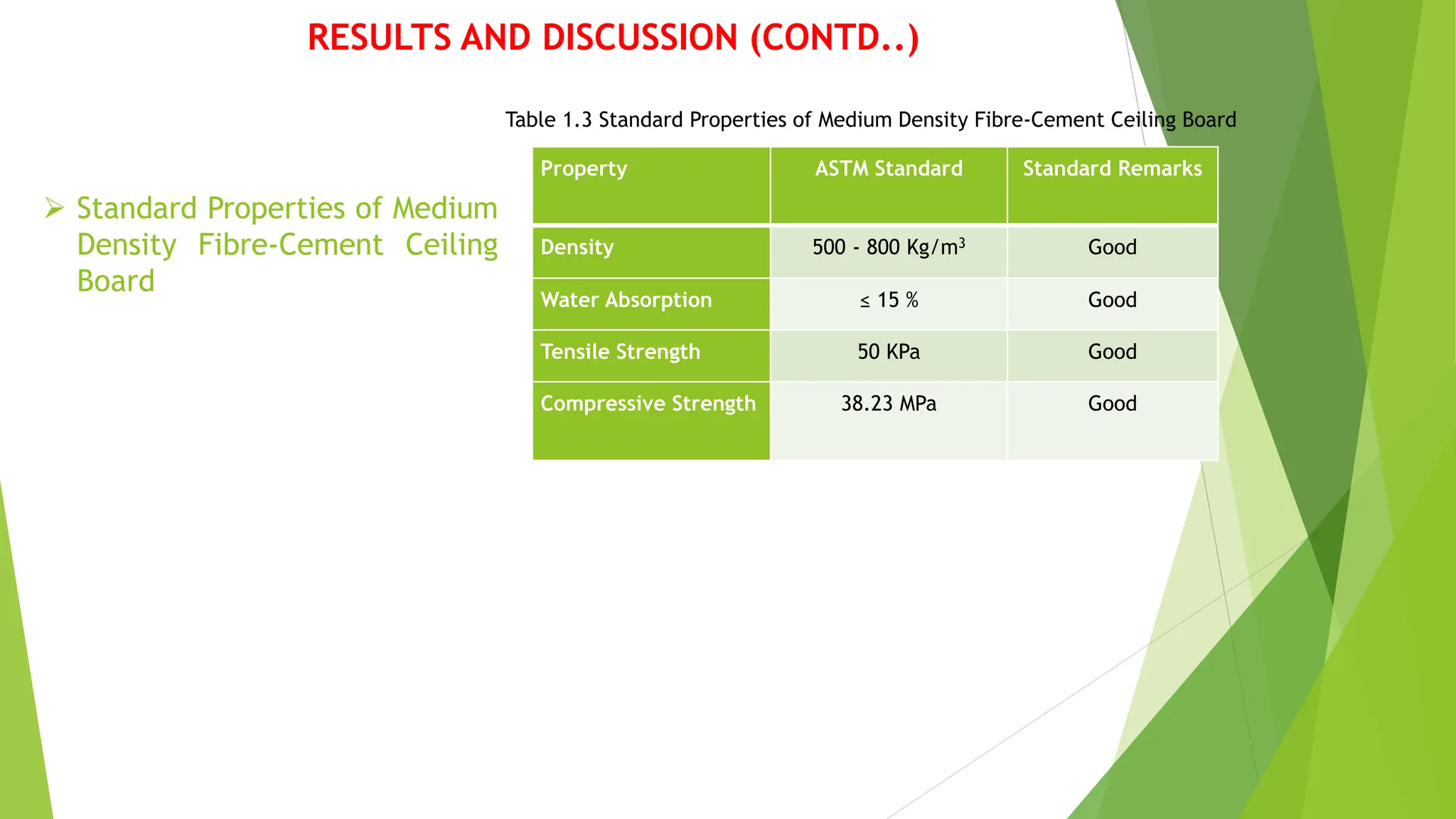 DESIGN AND MANUFACTURE OF CEILING BOARD USING SAWDUST AND WASTE CARTON MATERIALS.pptx