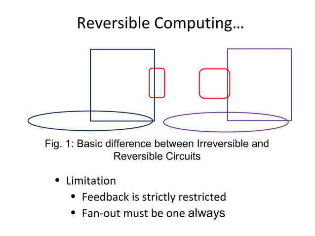Design And Minimization Of Reversible Programmable Logic Arrays And Its Realization Using Pass