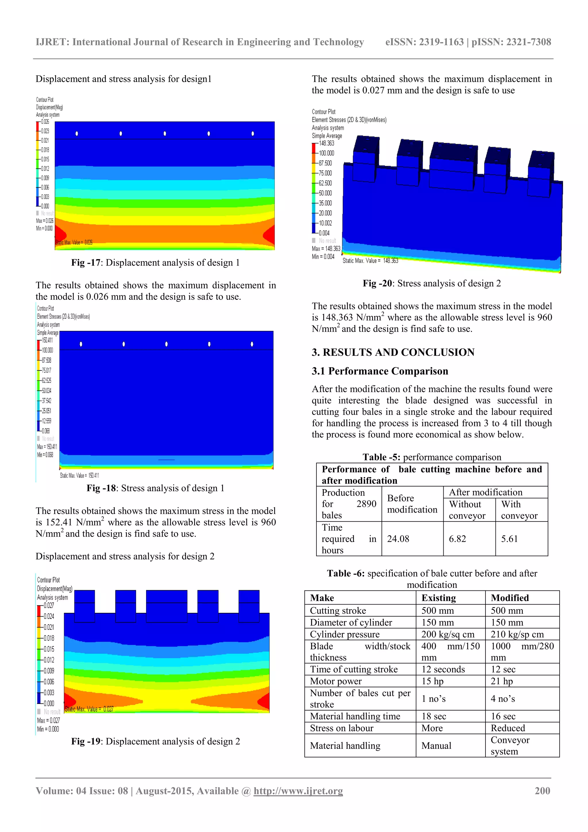 Design and modification of bale cutting machine to improve its ...