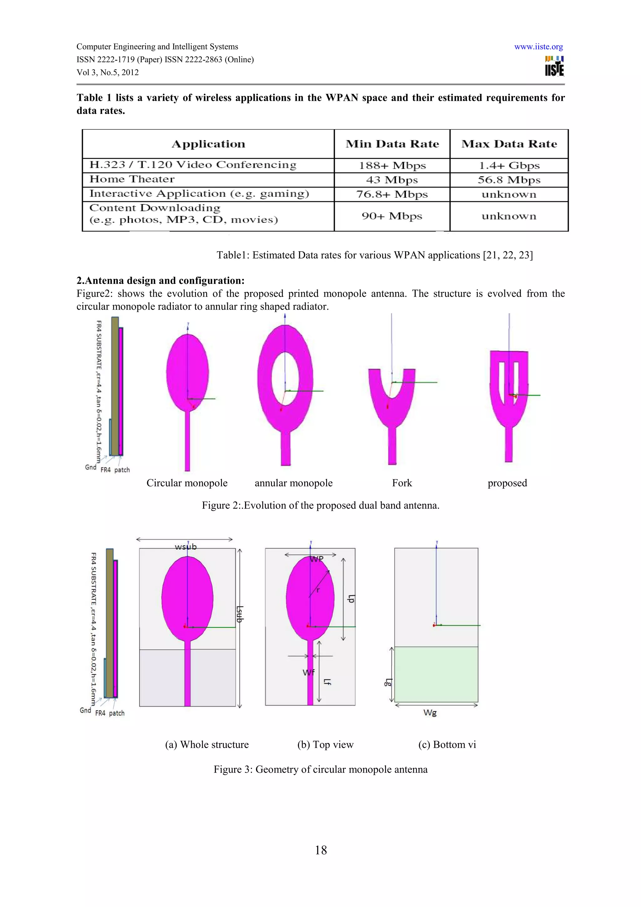 Design and modification of circular monpole uwb antenna for wpan ...