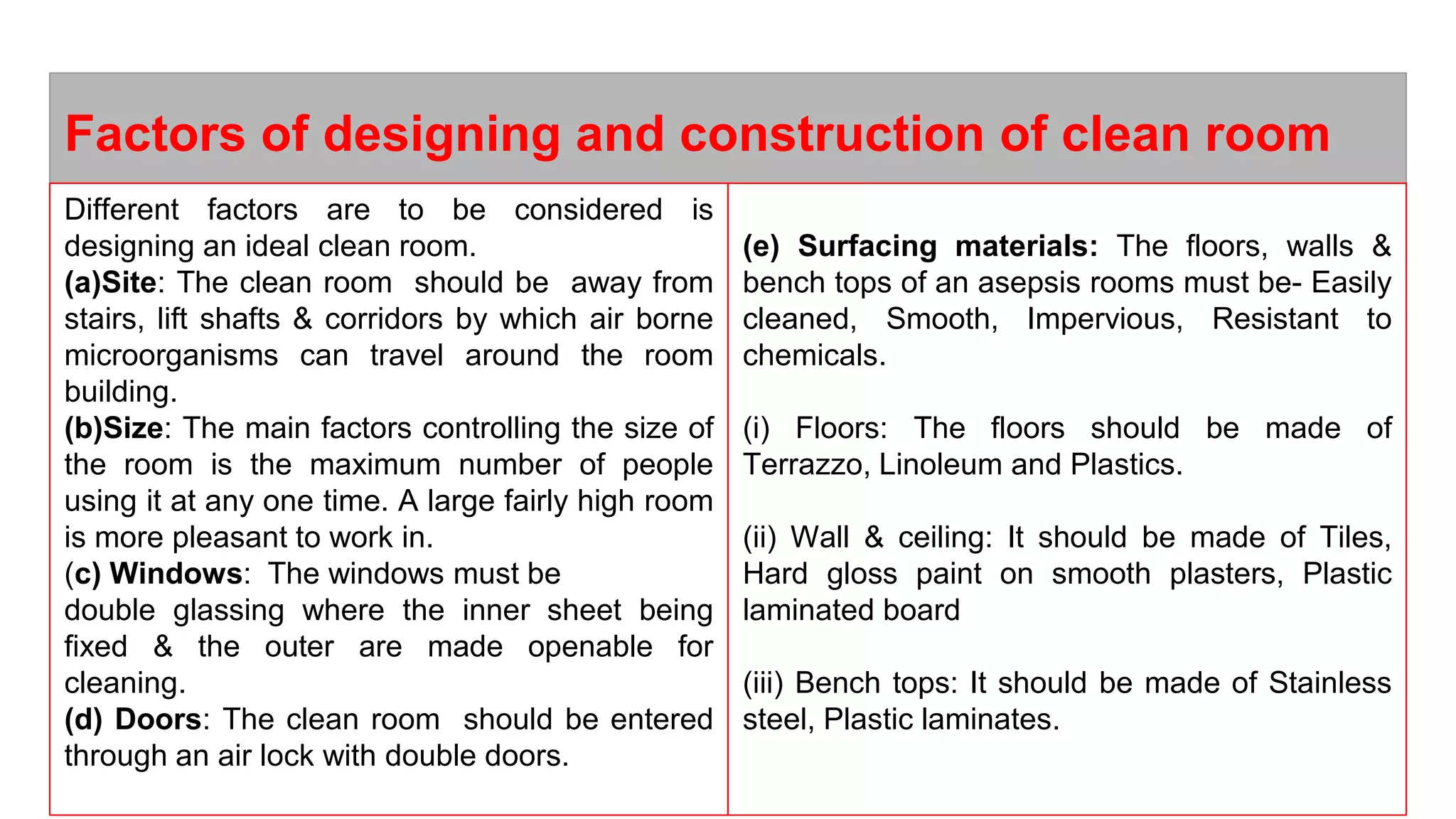 Design and Operations of Clean Room| Pharmacy | PPTX