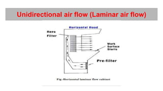 Design and Operations of Clean Room| Pharmacy | PPTX
