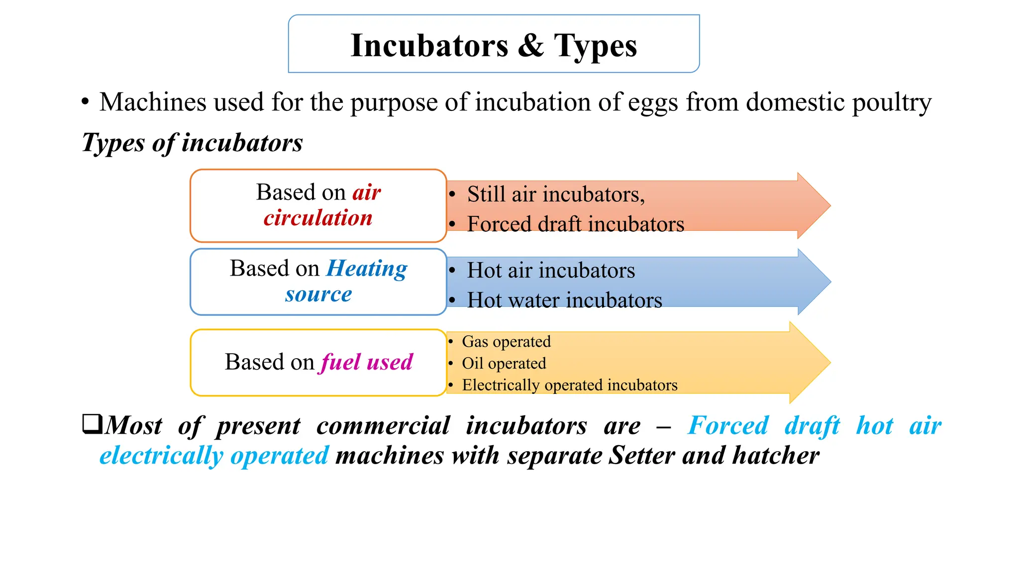 design and operations of Hatchery.pptx