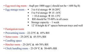 design and operations of Hatchery.pptx