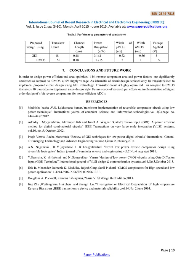 Design and Optimization of GDI Based 1-bit comparator using Reverse ...