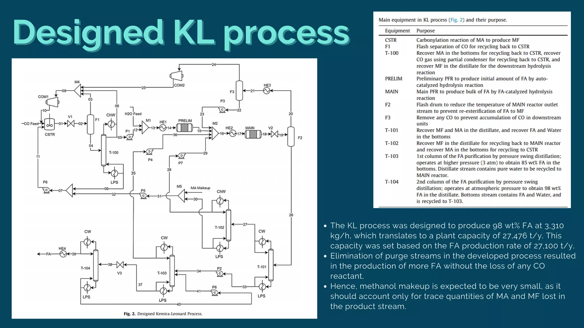 Design and optimization of kemira leonard process for formic acid ...
