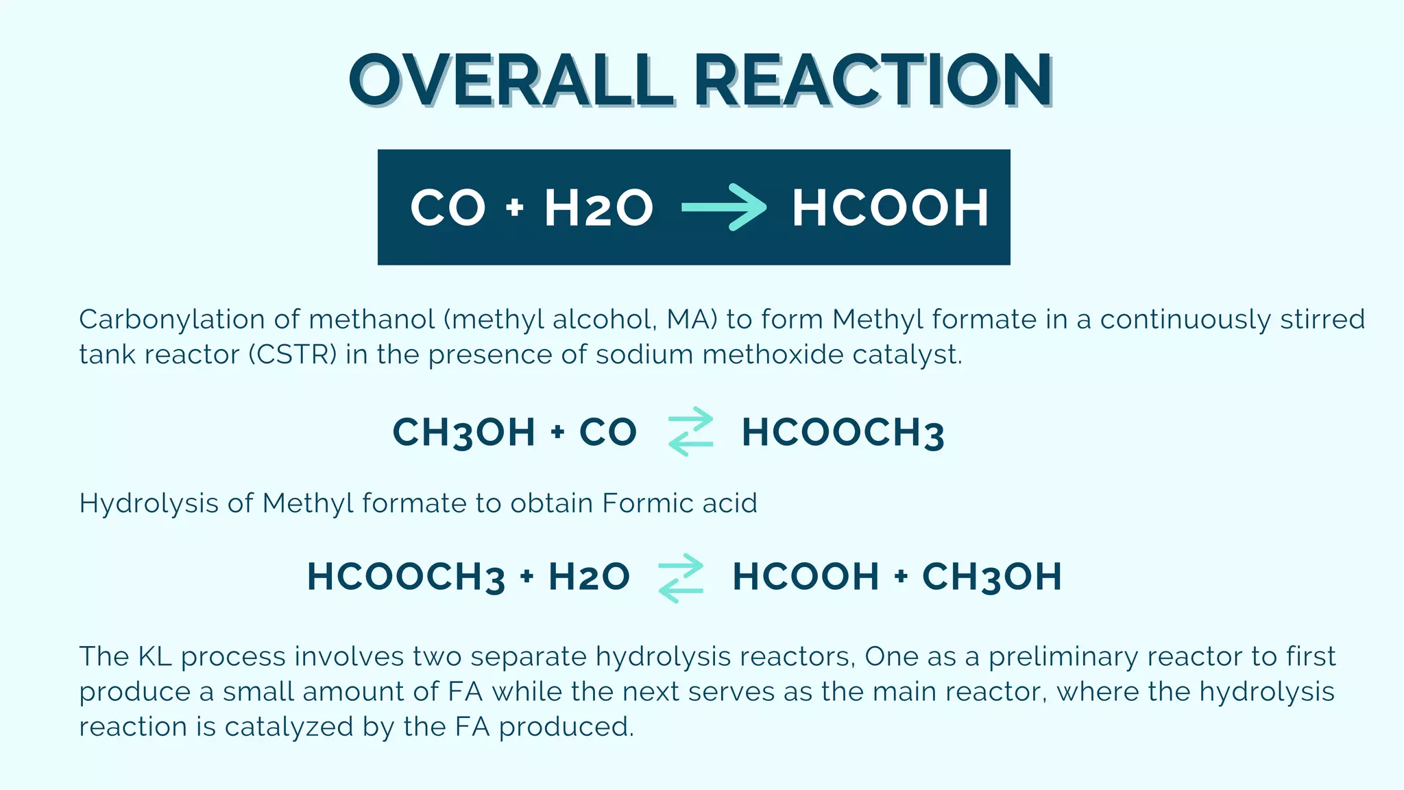 Design and optimization of kemira leonard process for formic acid ...