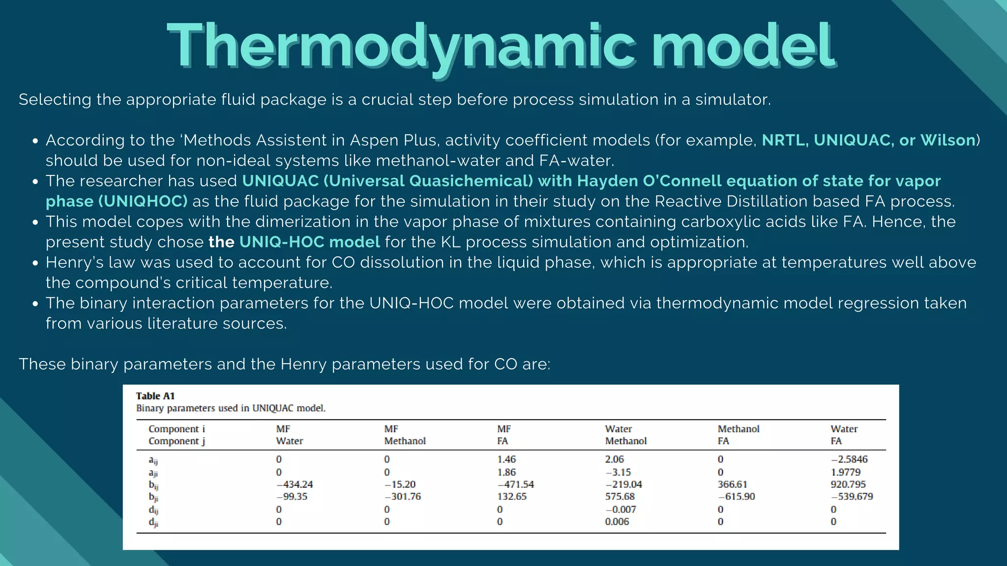 Design and optimization of kemira leonard process for formic acid ...