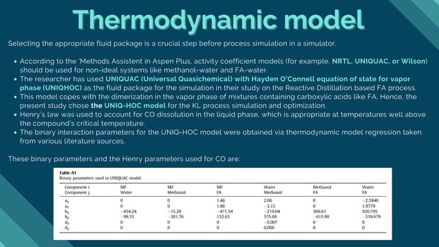 Design and optimization of kemira leonard process for formic acid ...
