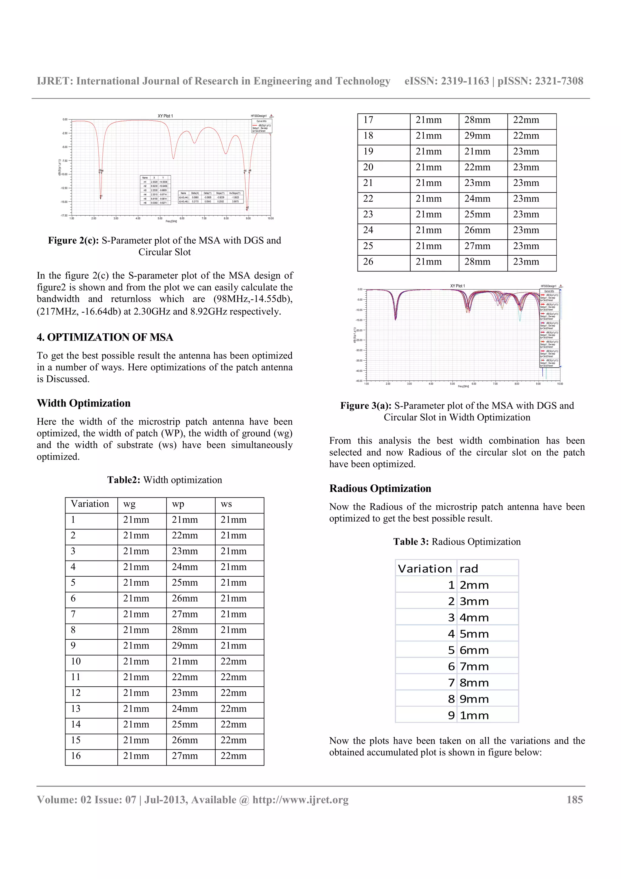 Design And Optimization Of Microstrip Patch Antenna With Pdf Physics Science