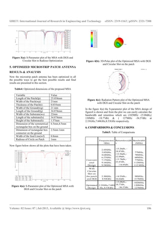 Design and optimization of microstrip patch antenna with | PDF ...