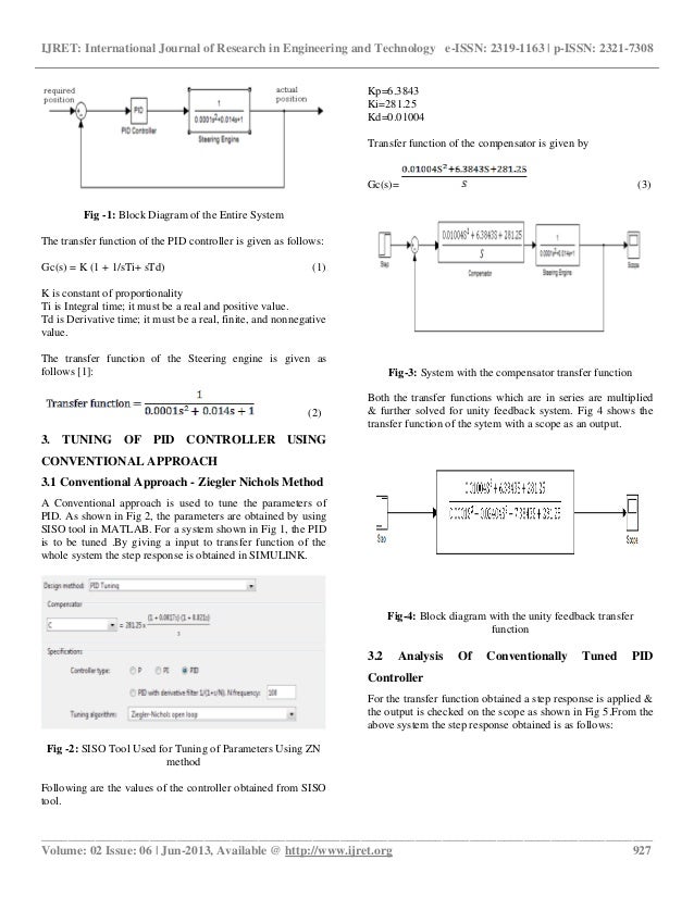 Design And Optimization Of Pid Controller Using Genetic Algorithm