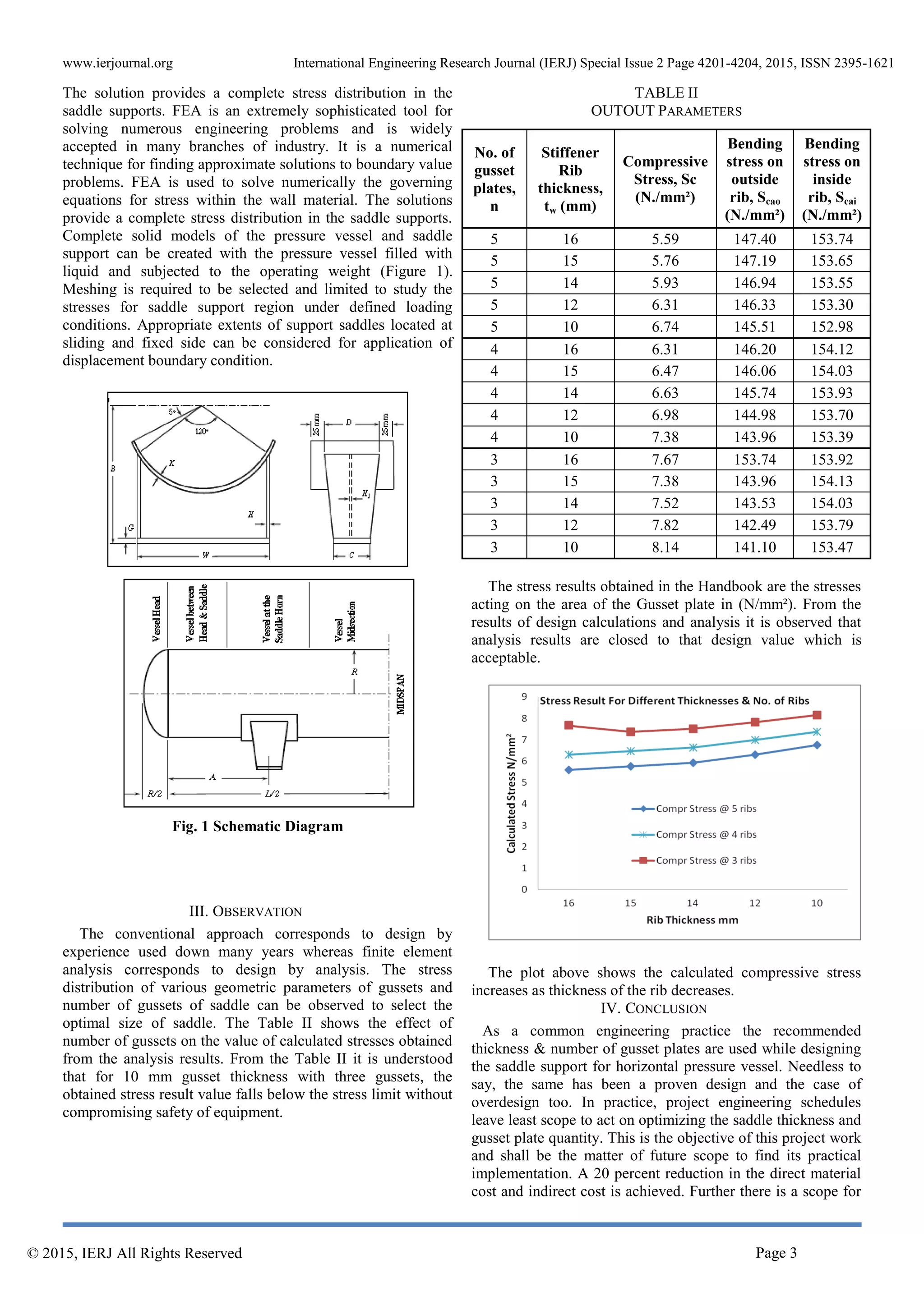 Design and optimization_of_saddle_for_ho | PDF