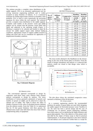 Design and optimization_of_saddle_for_ho | PDF