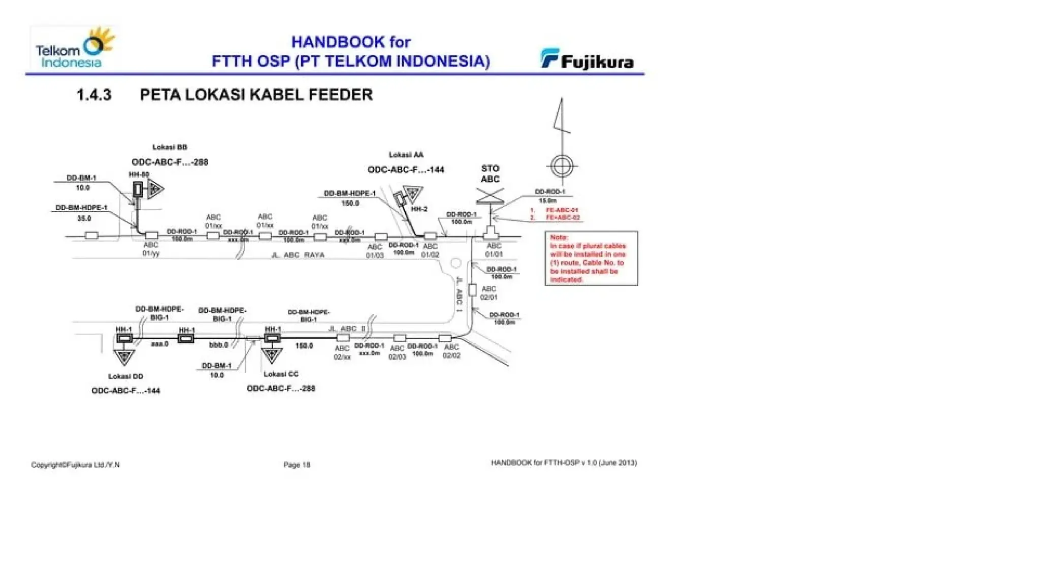 design and planing ftth design and planing ftth.pptx