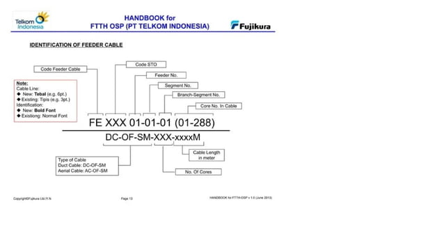design and planing ftth design and planing ftth.pptx