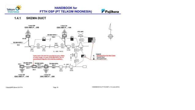 design and planing ftth design and planing ftth.pptx