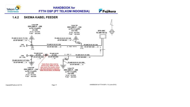design and planing ftth design and planing ftth.pptx