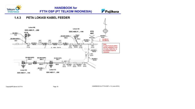 design and planing ftth design and planing ftth.pptx