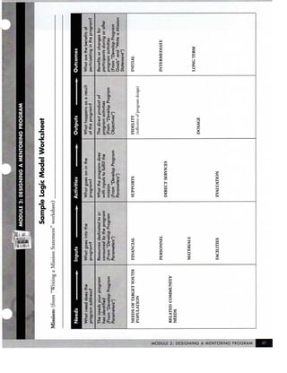 EEP Trainer's Manual - Design & Planning Section | PDF
