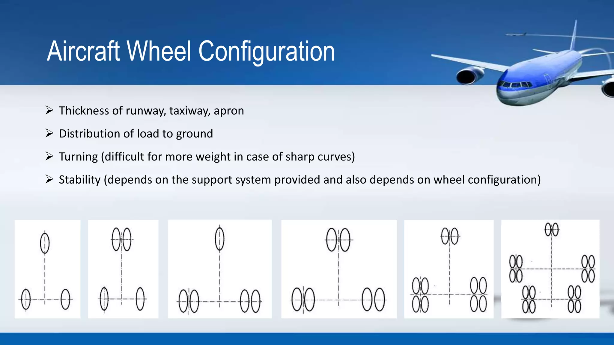 Design and planning of airport | PPTX