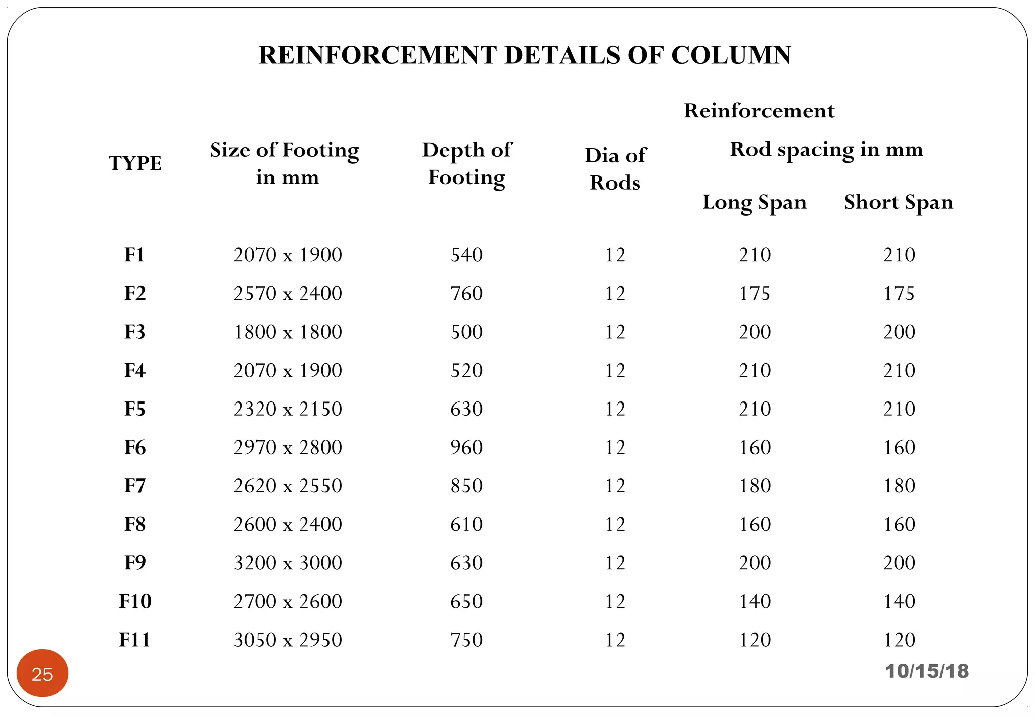 Design and planning of hostel building by vijayan | PPT