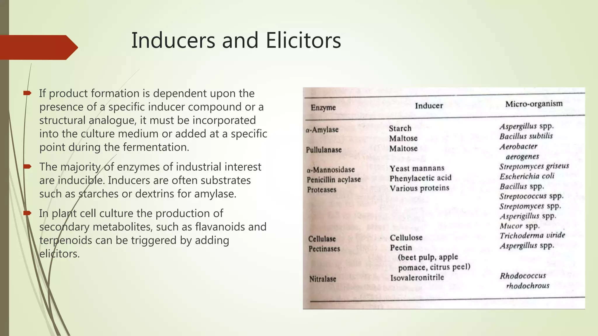 Design and preparation of media for fermentation | PPTX