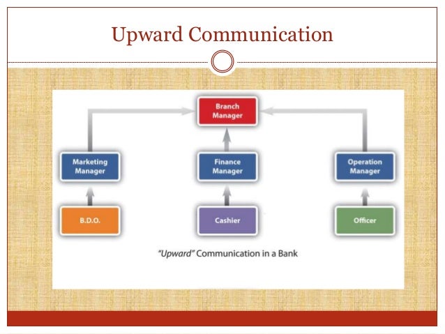 Design and process of communication.