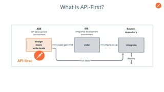 Design & Prototype an API | PPT