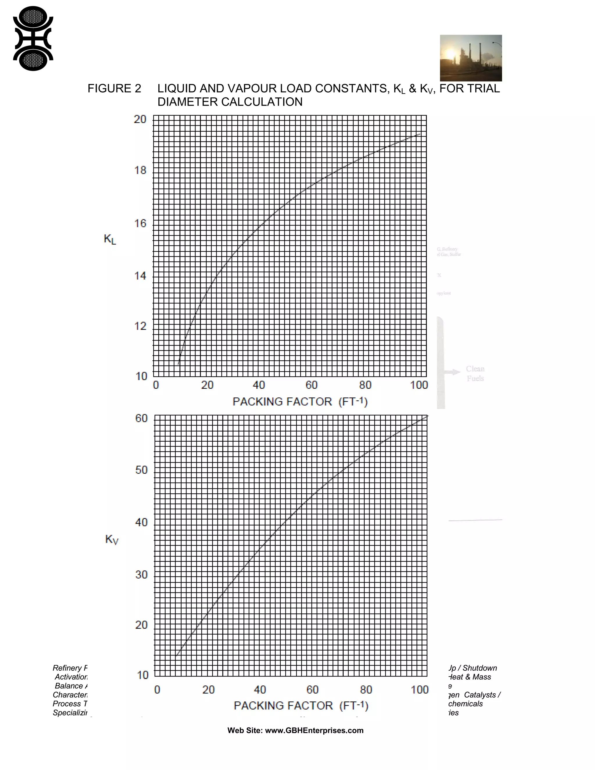Design and Rating of Packed Distillation Columns | PDF