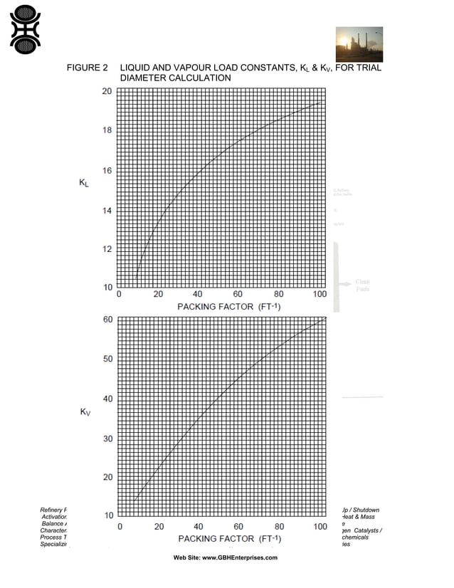Design and Rating of Packed Distillation Columns | PDF | Chemistry ...